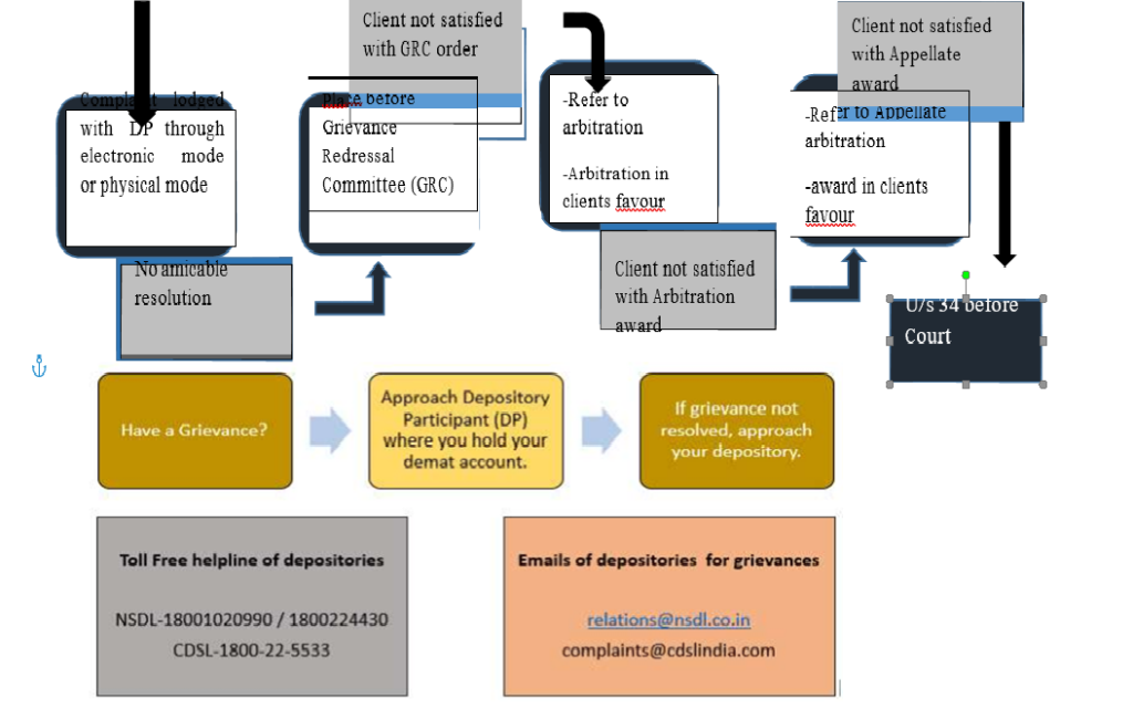 Investor – Plus Wealth